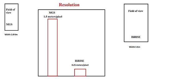 High Resolution Imaging Science Experiment (HiRISE) - Marspedia