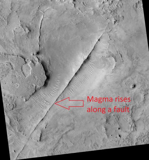 Geological processes that have shaped Mars: Why Mars looks like it does ...