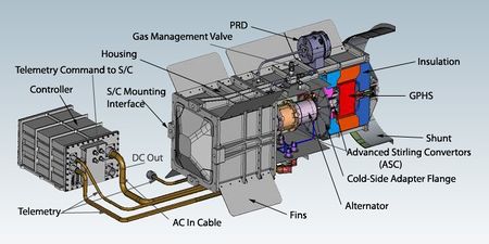 Radioisotope Thermoelectric Generators: Advantages and Disadvantages ...