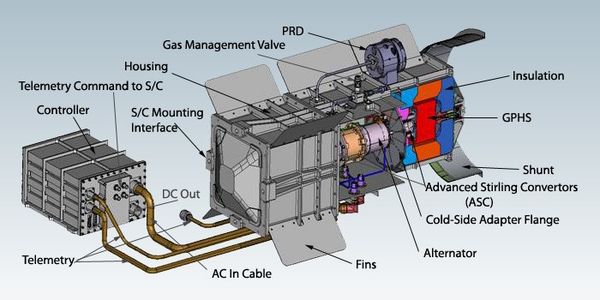 Radioisotope Thermoelectric Generators: Advantages and Disadvantages ...