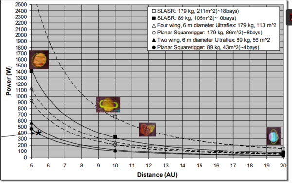 Radioisotope Thermoelectric Generators: Advantages and Disadvantages ...