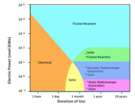 Radioisotope Thermoelectric Generators: Advantages and Disadvantages ...