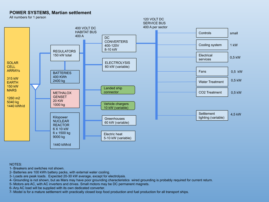 Life support - Marspedia