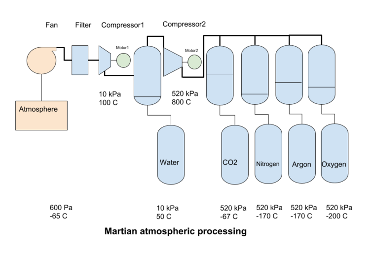 Atmospheric processing - Marspedia