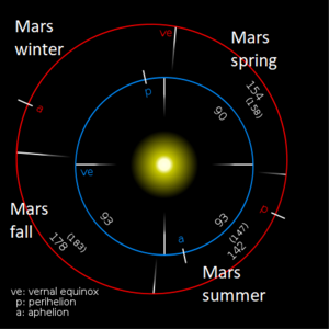 How living on Mars will be different than living on Earth - Marspedia