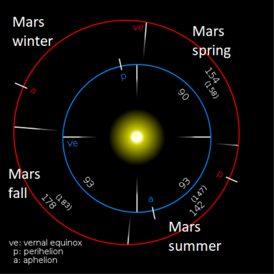 How living on Mars will be different than living on Earth - Marspedia